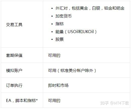 Mt4和mt5之间的区别 知乎