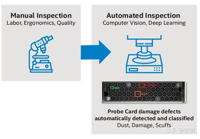AI+Semiconductor：AI/ML在半导体制造业的应用 - 知乎