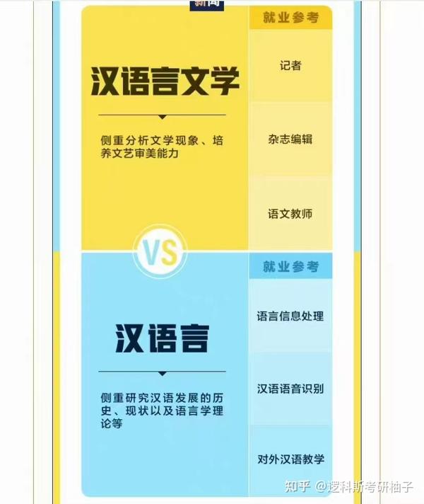 ㊙️㊙️ 有时候一字之差的专业会有根本上的区别 知乎 