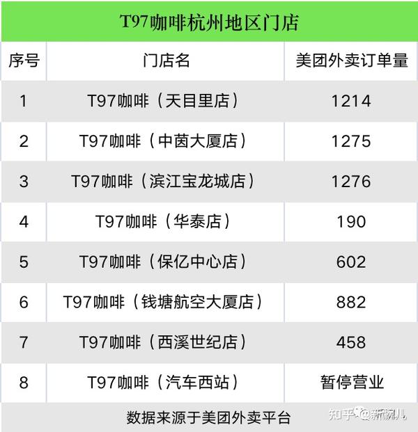 T97直播间的咖啡，都「卖」给谁了？ - 知乎