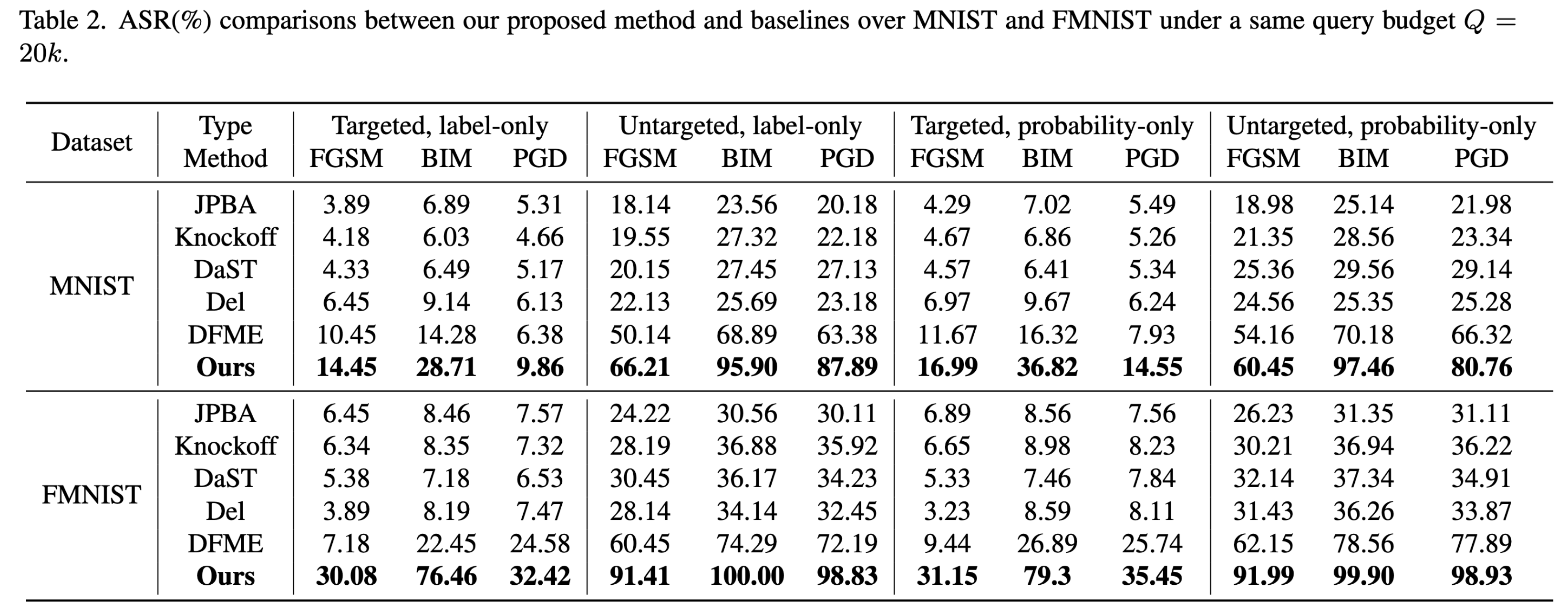 【CVPR 2022 对抗攻击】Towards Efficient Data Free Black-box Adversarial Attack - 知乎