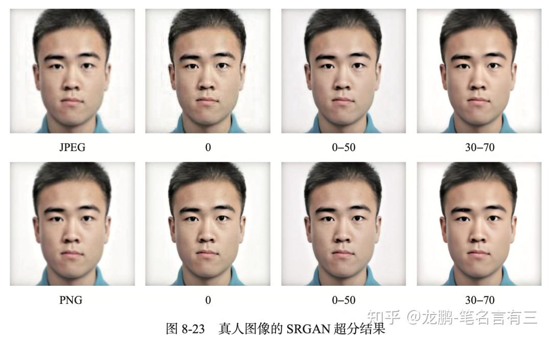 【通知】《生成对抗网络GAN原理与实践》代码开源，勘误汇总！ - 知乎