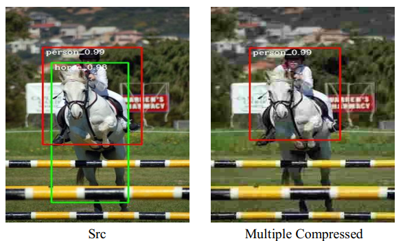 Low-level和High-level相结合 - 知乎