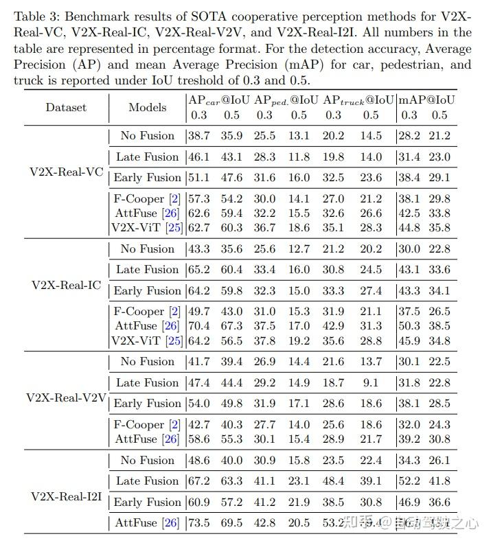 加州大学！V2X-Real数据集：一种大规模的车到万物协同感知数据集 - 知乎
