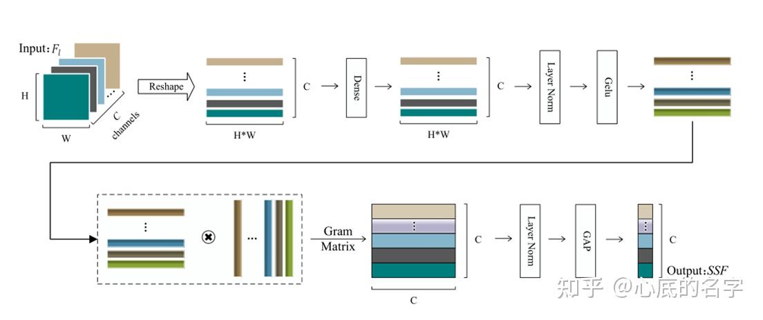 MC-LCR: Multi-modal contrastive classification for effective face ...