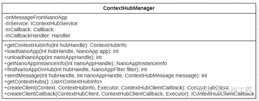 CHRE架构简介 - 知乎