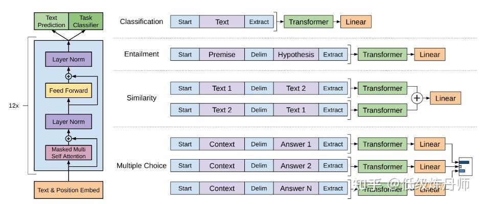 预训练模型（Pre-Training Model）技术发展综述 - 知乎