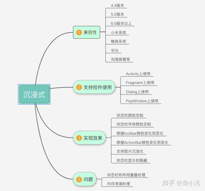 Android关于StatusBar（状态栏）总结 - 知乎