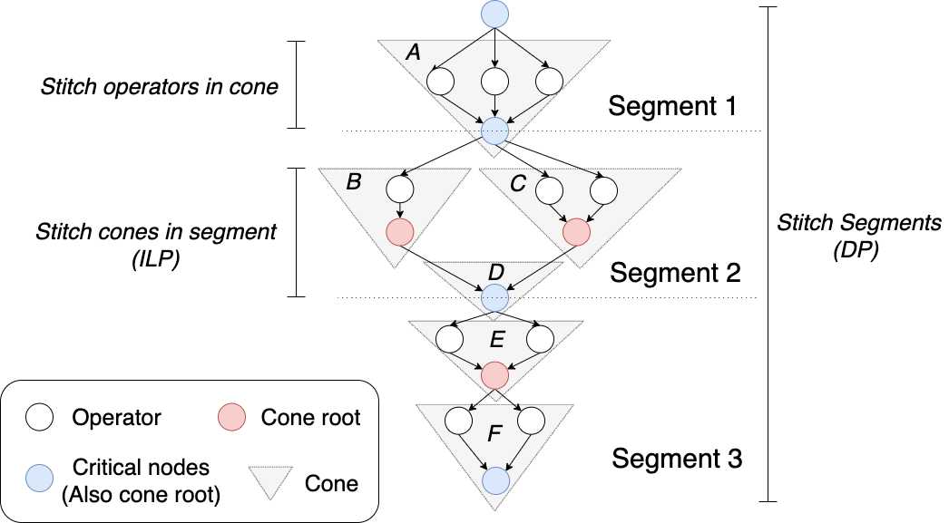 阿里云机器学习PAI发布基于HLO的全自动分布式系统 TePDist，并宣布开源！ - 知乎
