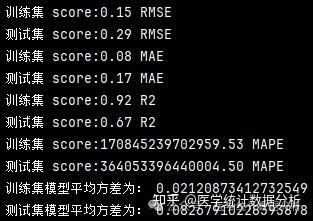 【左手Python右手R】ligntGBM模型(Light Gradient Boosting Machine)可视化及评价 - 知乎