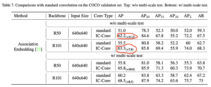 2021CVPR - Inception convolution - 知乎