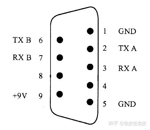 RS422通信与调试问题总结 - 知乎