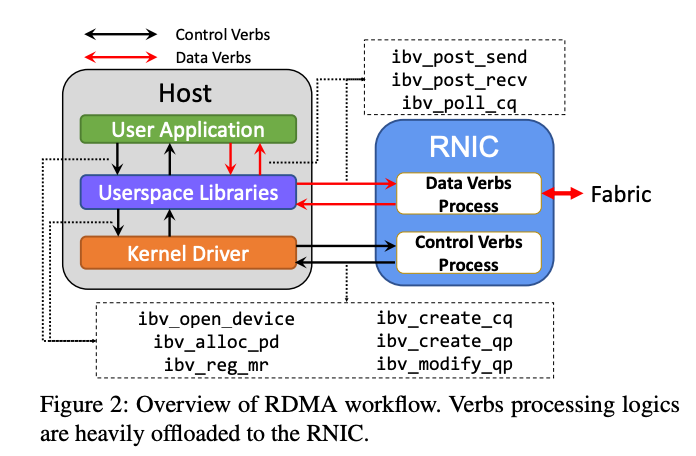 NSDI '23热点论文：可编程网络、RDMA、数据中心、GPU有哪些新动态？（附下载） - 知乎