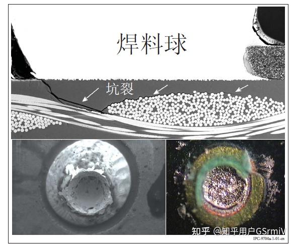 PCBA应变测试 - 知乎