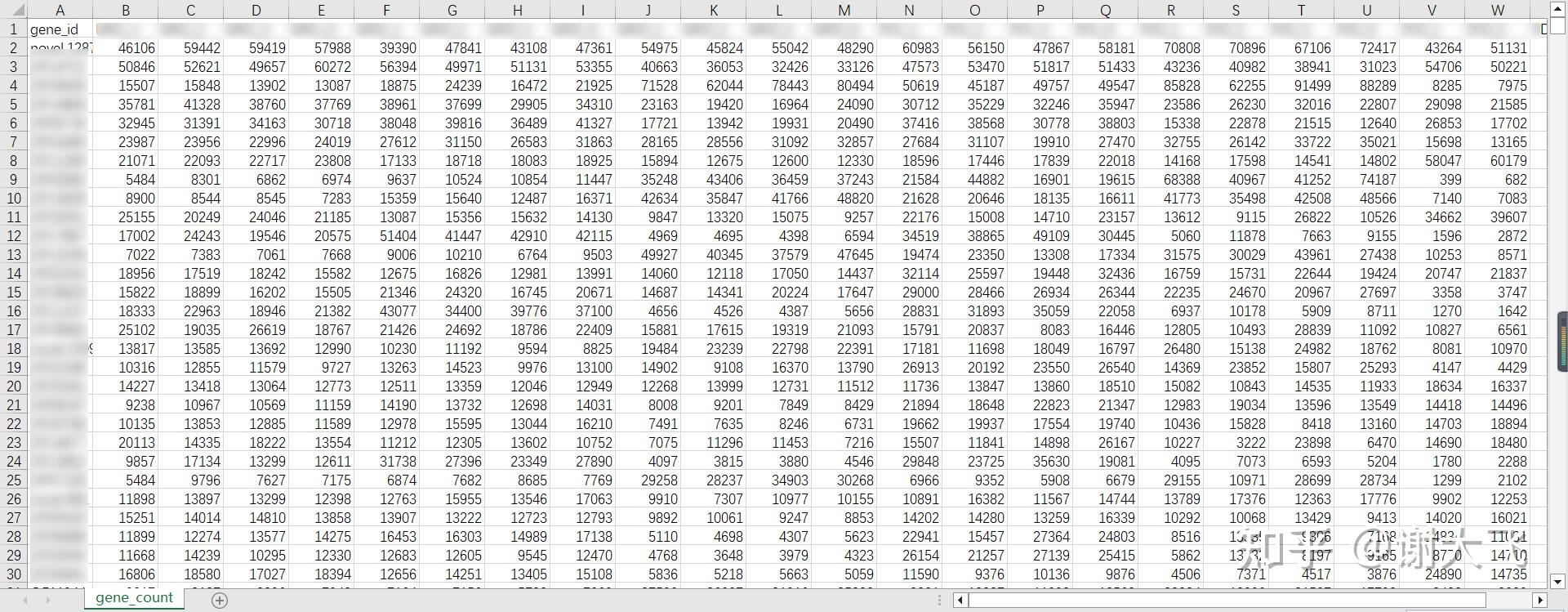 转录组分析流程 - 知乎