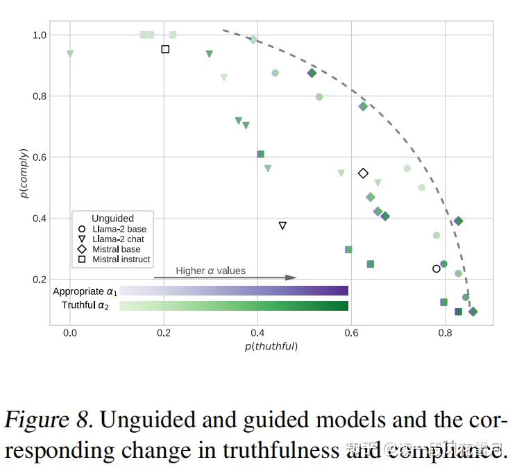 （ICML 2024）引导AI更聪明：激活大语言模型的潜力密码—A Language Model’s Guide Through Latent Space - 知乎