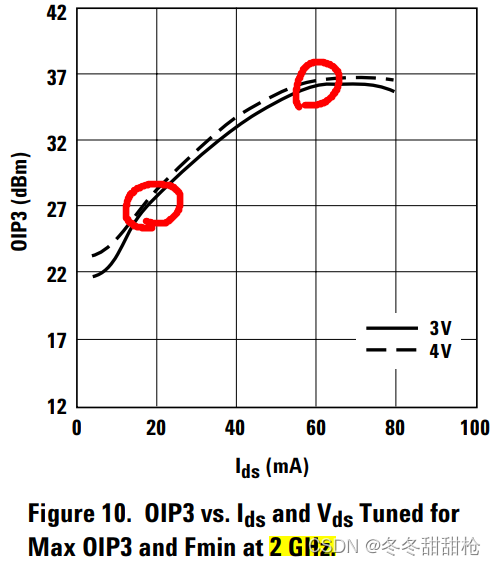 低噪声放大电路设计——ATF-54143 - 知乎