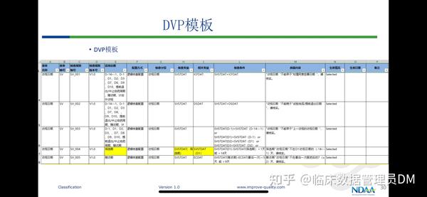 数据核查计划(DVP)设计思路 和要点 - 知乎