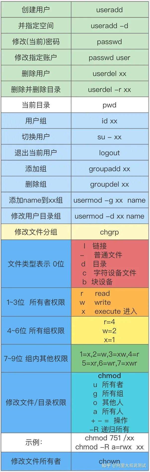 把所有的Linux命令制作成一张电脑壁纸，消耗了20红牛终于成了 - 知乎