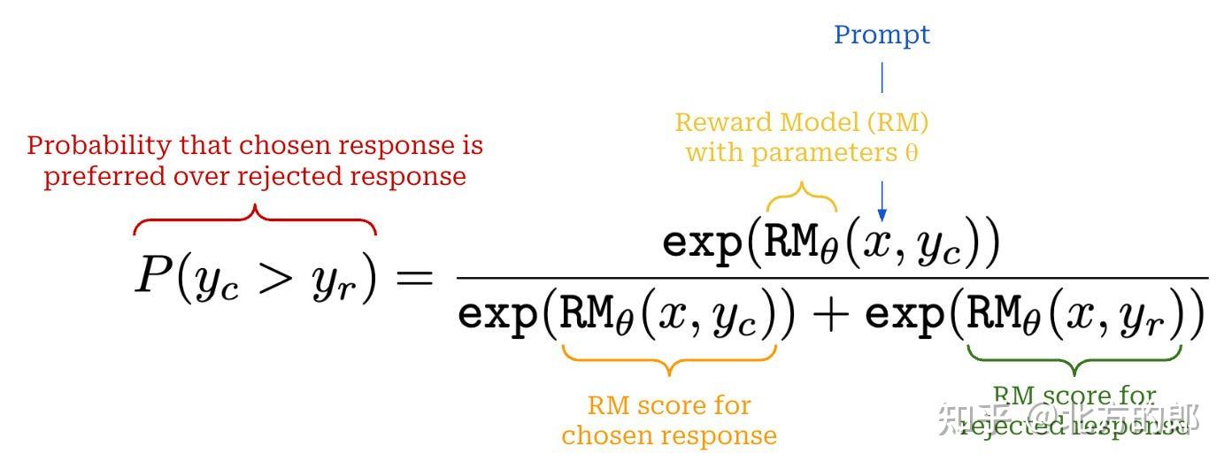 奖励模型 (Reward Models)：为大型语言模型 (LLM) 在推理模型时代建模人类偏好... - 知乎