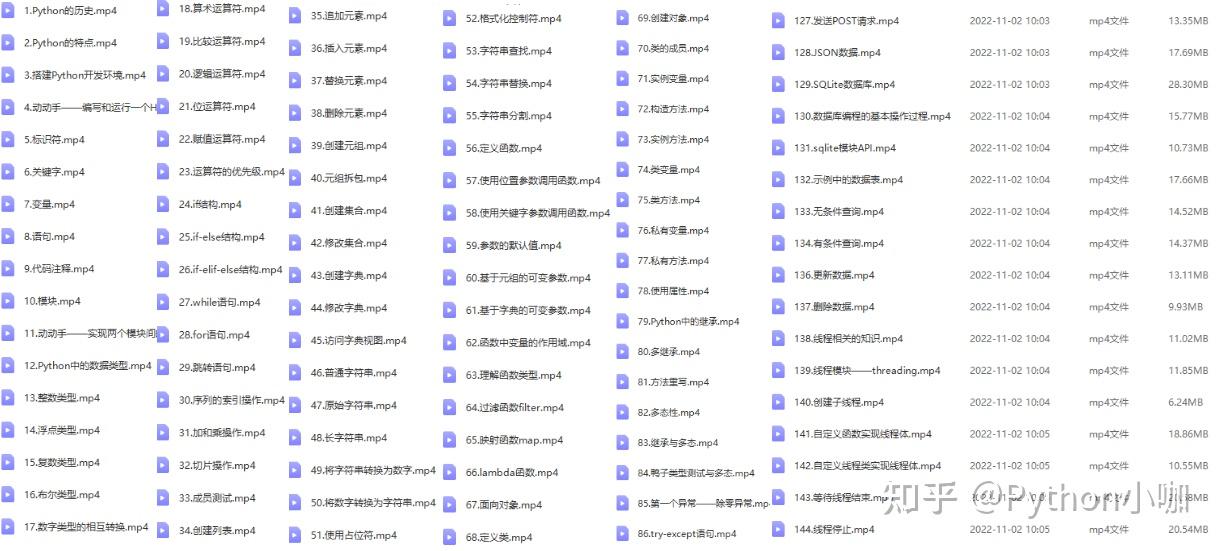 字节跳动终于把python所有方向的学习路线整理出来了，包含全套教程~ 知乎