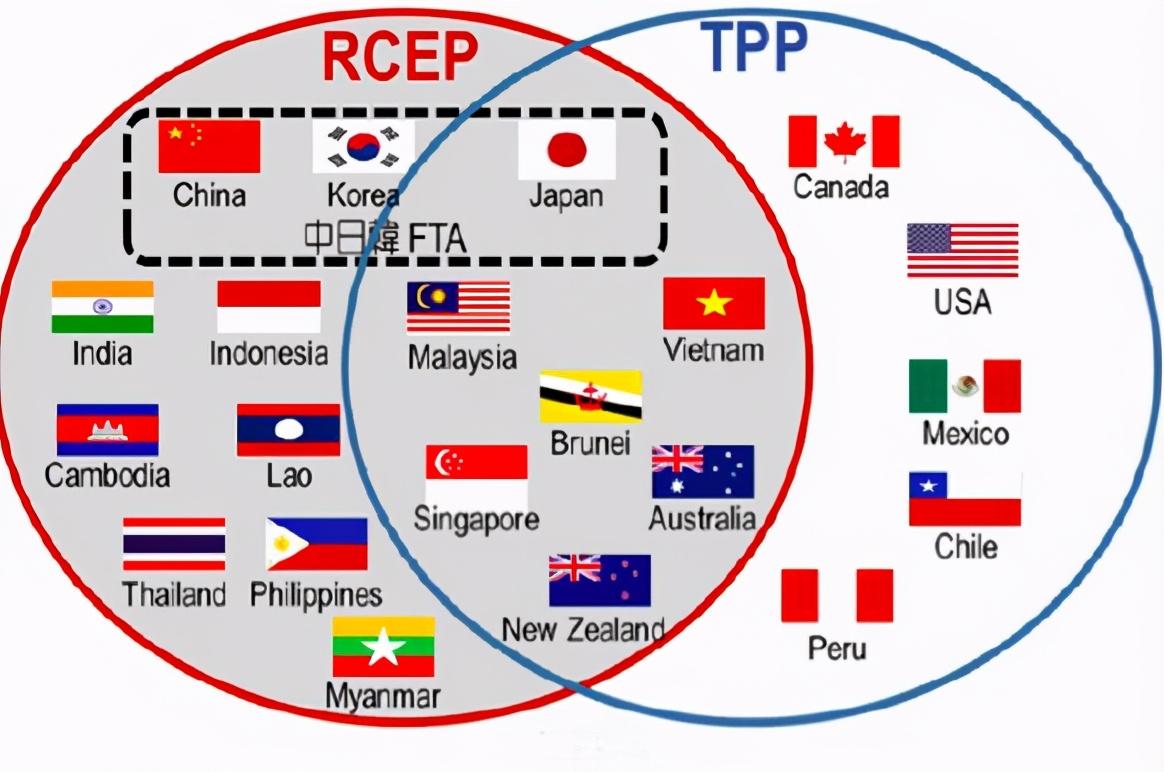 GDP总和超过25万亿美元！中国律所如何抓住RCEP带来的法律服务新机遇？丨律新社观察 - 知乎