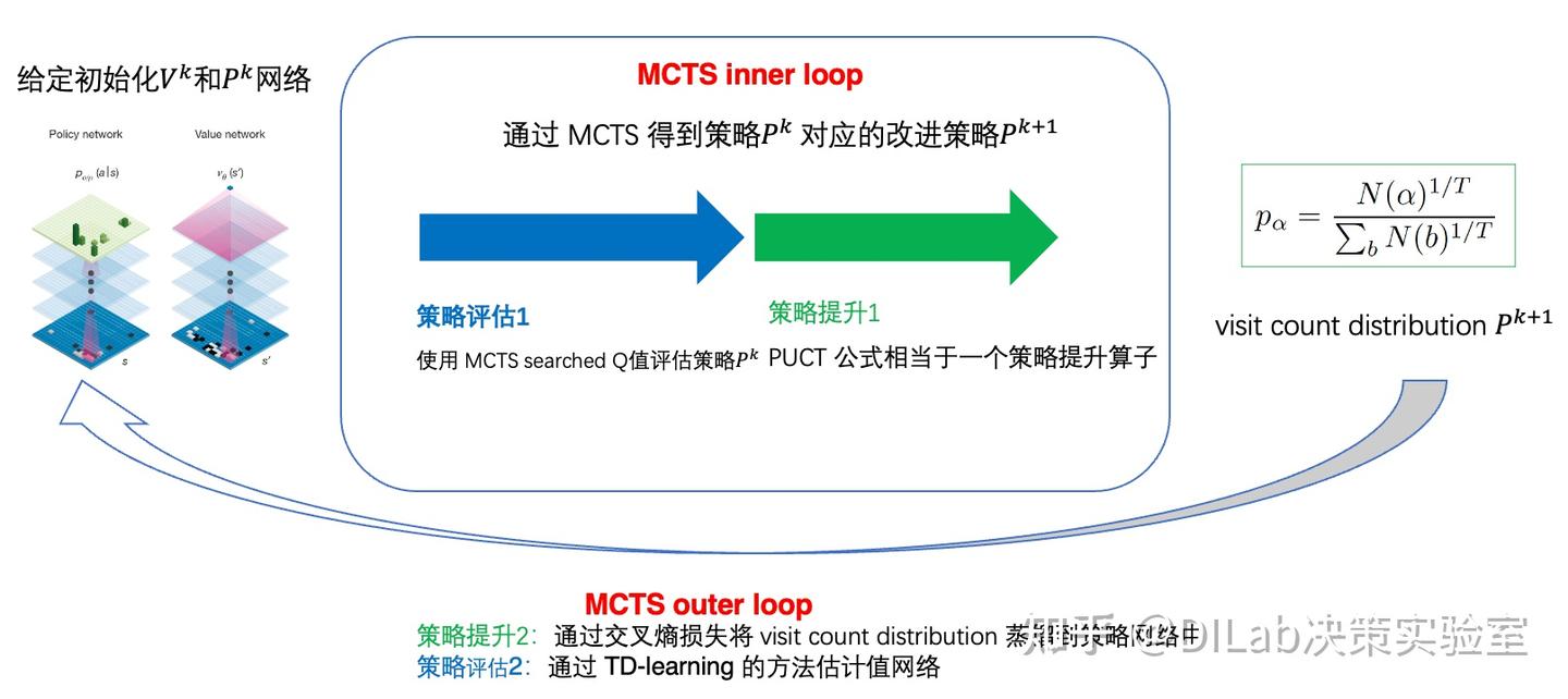MCTS + RL 前沿进展（6）：浅析 MCTS 算法原理演进史 - 知乎