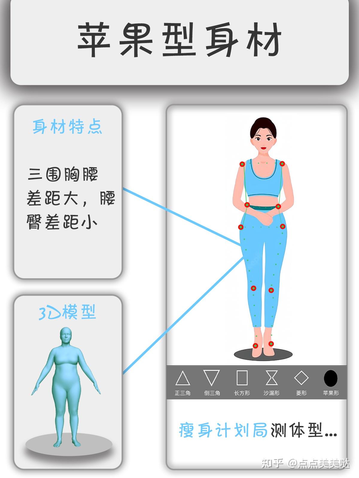 5种身材类型，你属于哪种？ - 知乎