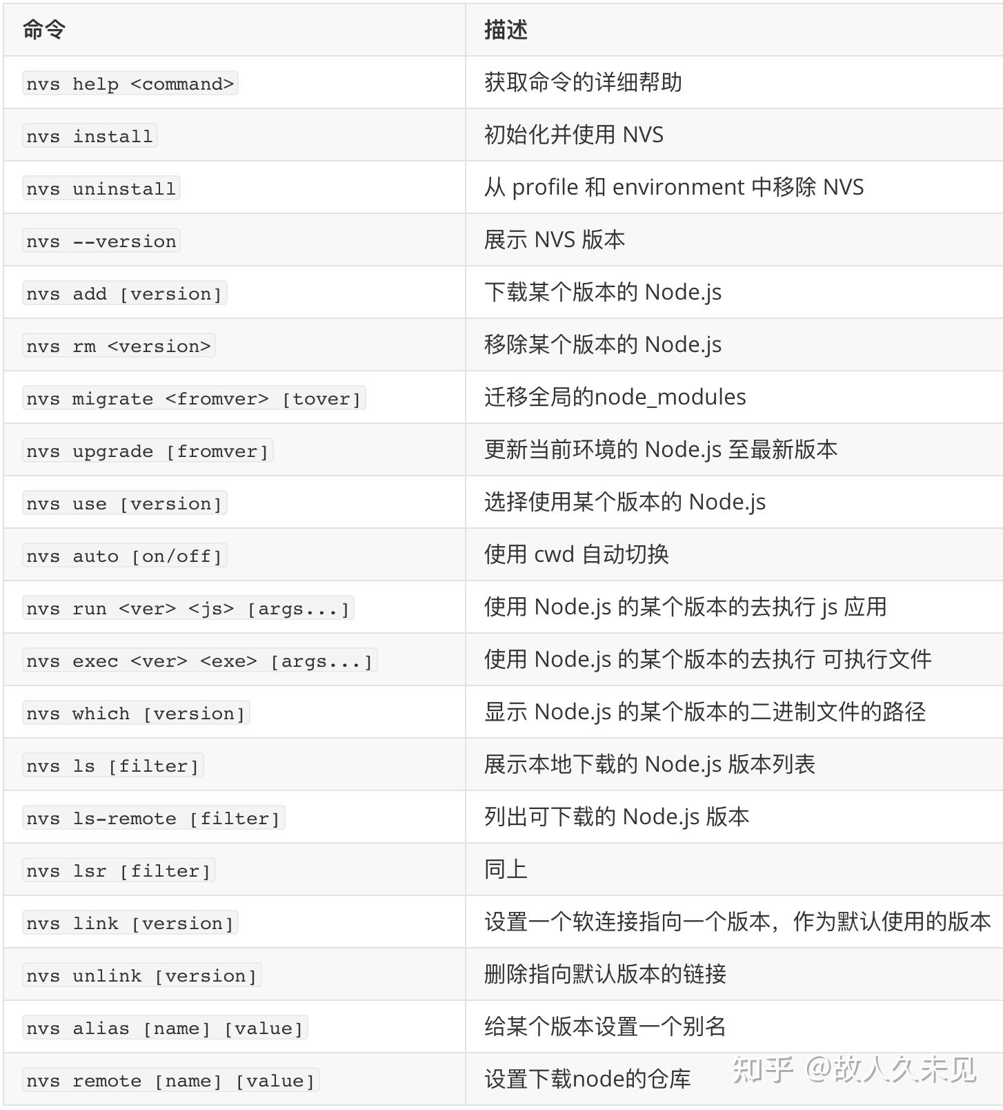 js实现的node版本管理工具——NVS - 知乎
