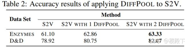 【GNN】Hierarchical Graph Representation Learning with DiffPool - 知乎