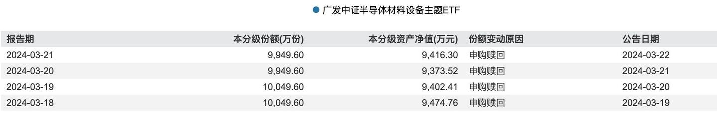 存储巨头美光科技业绩超预期，隔夜涨超14%！芯片设备ETF（560780）开盘冲高现涨1.27%，连续三天上涨，权重股北方华创涨超4% - 知乎