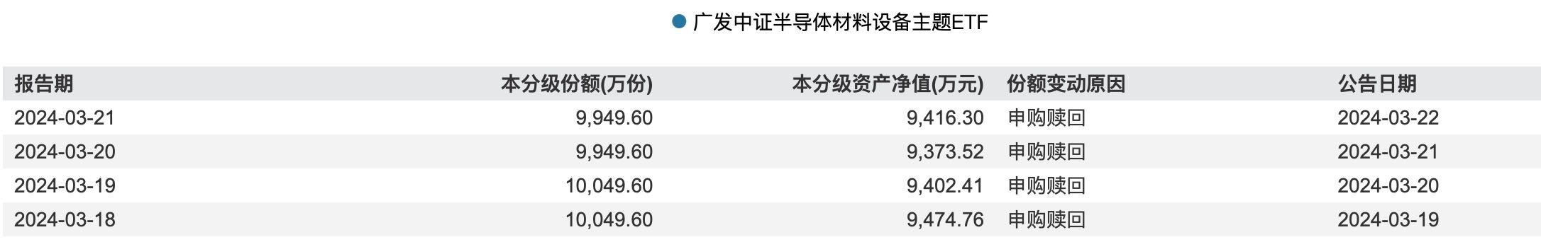 存储巨头美光科技业绩超预期，隔夜涨超14%！芯片设备ETF（560780）开盘冲高现涨1.27%，连续三天上涨，权重股北方华创涨超4% - 知乎