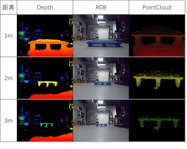 探索3D ToF相机在AGV场景中的应用：从点云测试数据到实际应用 - 知乎