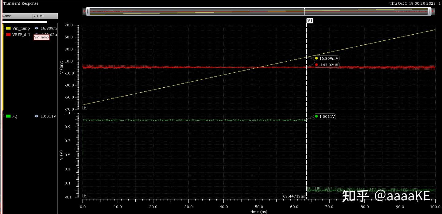 Learning by sharing(2) Comparator offset 分析及仿真 - 知乎