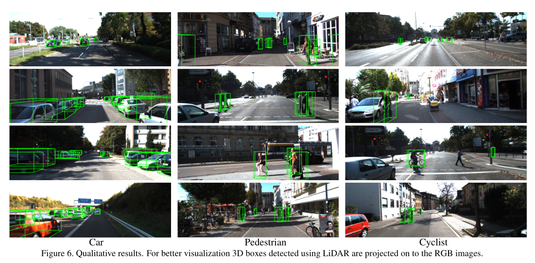 【3D目标检测】VoxelNet:End-to-End Learning for Point Cloud Based 3D Object Detection解读 - 知乎