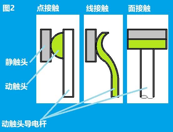 学点开关电器知识——继电器与交流接触器之1 知乎