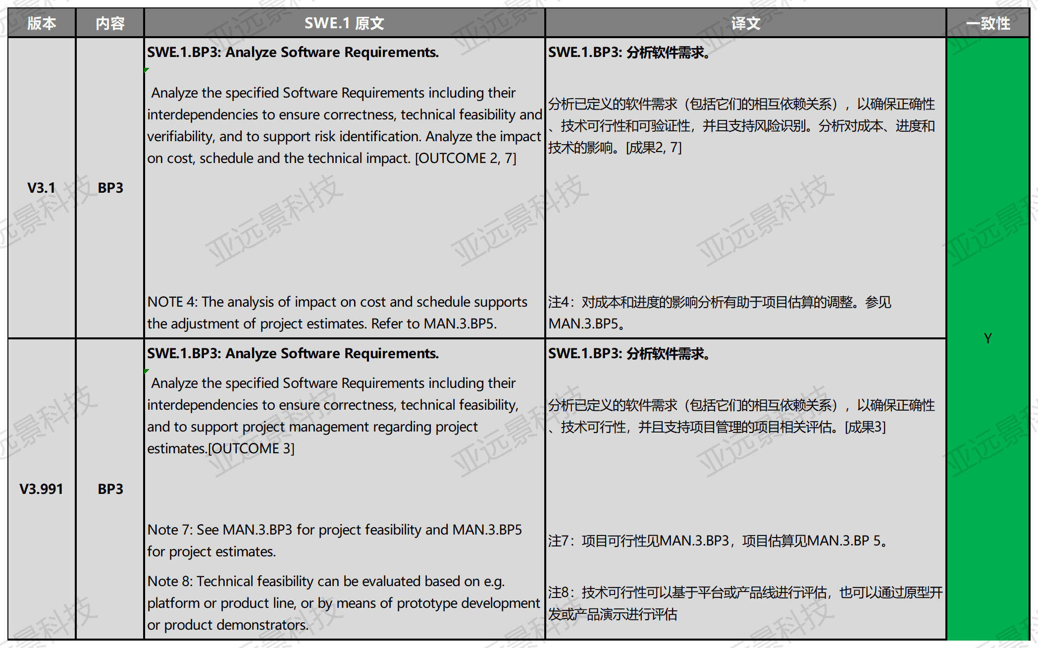 ASPICE V3.991差异解读—SWE.1（ASPICE V4.0草稿版差异预览） - 知乎