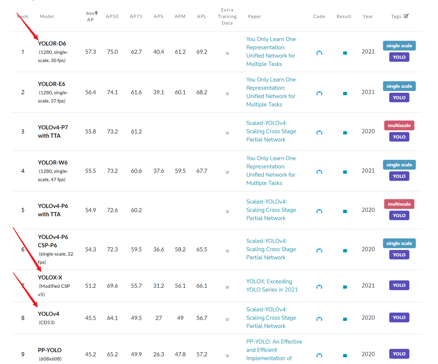 YOLOR《You Only Learn One Representation: Unified Network for Multiple Tasks》论文翻译 - 知乎