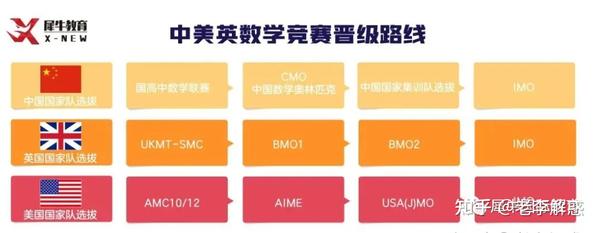 美国AMC数学竞赛VS英国UKMT数学竞赛，谁才是国际数学竞赛届最受欢迎的TOP 1？ - 知乎