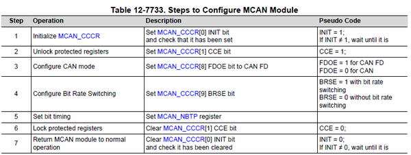 TDA4 CAN FD 配置 - 知乎