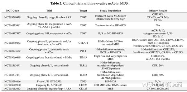 AML和MDS抗体靶向治疗的新前沿 - 知乎