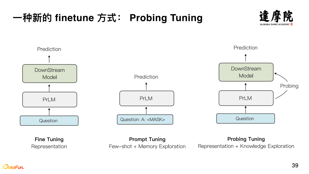 达摩院SPACE对话大模型：知识注入与知识利用 - 知乎
