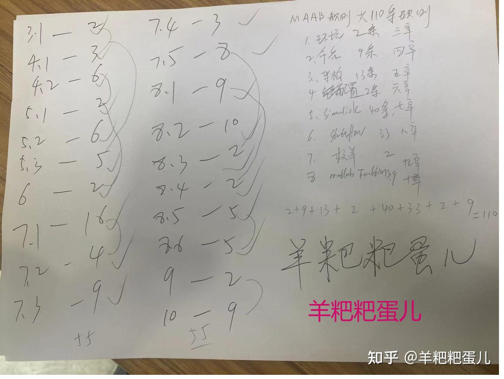 Simulink学习与分享经验-----------MAB/MAAB。MAB5.0规则集151条，MAAB3.0规则集110条。 - 知乎