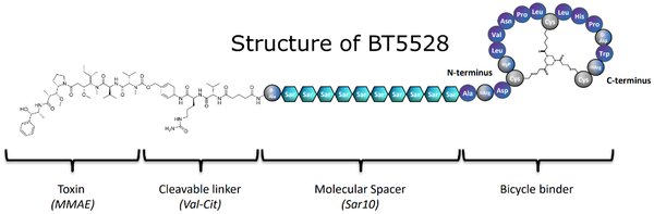大道至简——PDC与“老药新用” - 知乎