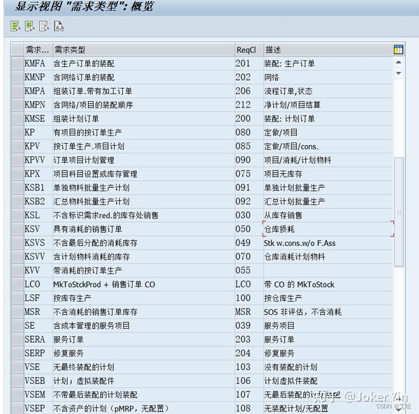 SAP SD传输需求 - 知乎