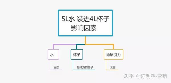 【干货】营销策划“4W1H”广告语创作宝典 - 知乎