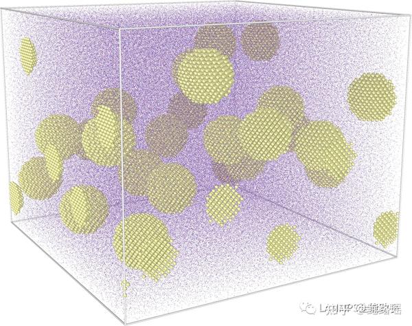 LAMMPS模拟53个in和data免费放送 - 知乎