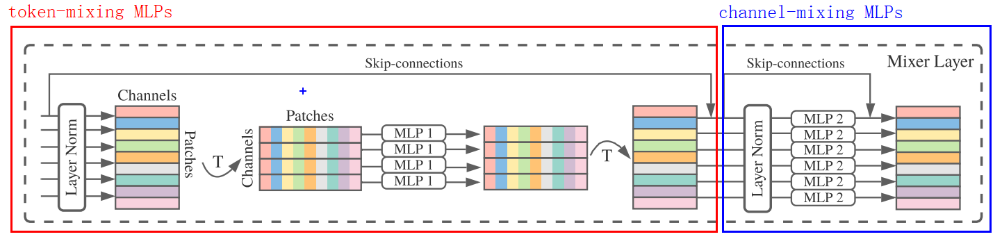 ViT（Vision Transformer）解析 - 知乎