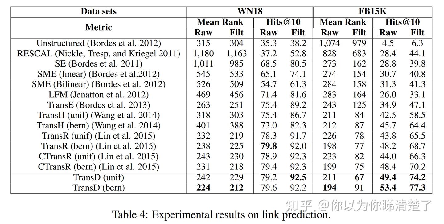 TransD: Knowledge Graph Embedding via Dynamic Mapping Matrix - 知乎