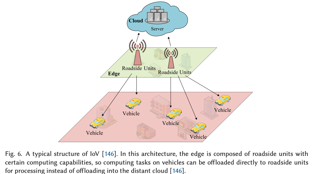 边缘计算（综述+物联网+机器学习+人工智能）20230806 - 知乎